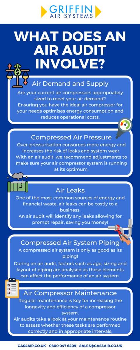 Why Compressed Air System Audits Are Essential