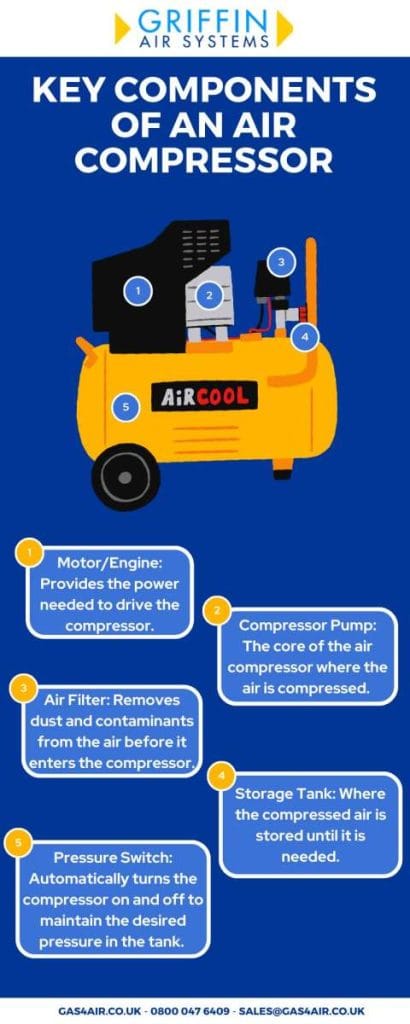Understanding the Basics of Air Compressors | Griffin Air Systems